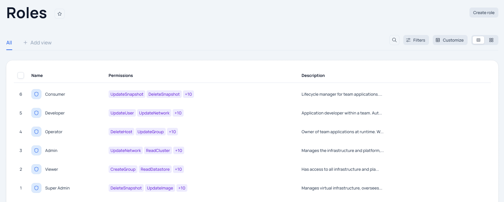 Privileges and roles